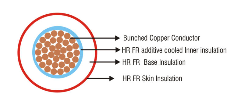hr-fr cables - Bonson Cable